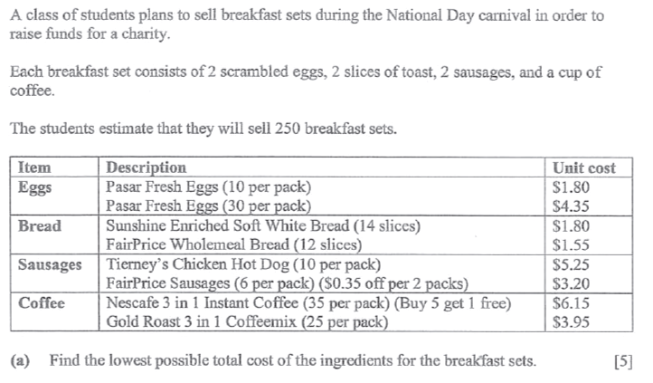 Budgeting for a Carnival - Study notes, tips, worksheets, exam papers